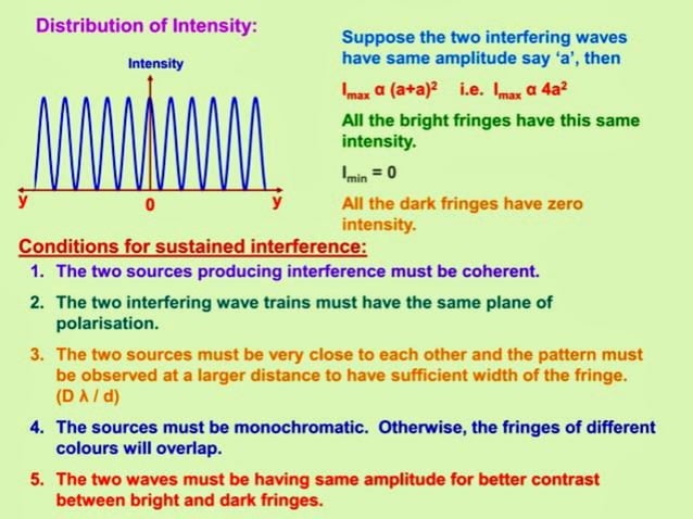 Wave optics class 12..................... | PDF