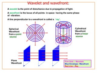 Wave Optics class XII SCIENCE PROJECT FILE | PPTX