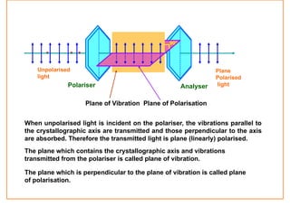 Wave Optics class XII SCIENCE PROJECT FILE | PPTX