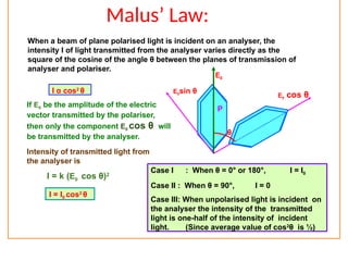 Wave Optics class XII SCIENCE PROJECT FILE | PPTX