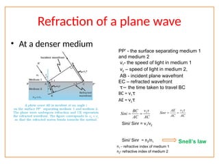 Wave Optics class XII SCIENCE PROJECT FILE | PPTX