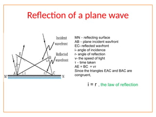 Wave Optics class XII SCIENCE PROJECT FILE | PPTX