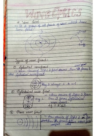 Wave optics class 12 th notes of chapter 10.pdf