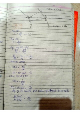 Wave optics class 12 th notes of chapter 10.pdf