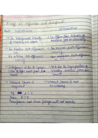Wave optics handwritten best notes ..pdf