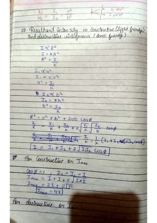 Wave optics handwritten best notes ..pdf