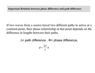 Wave Optics-Interference.pdf