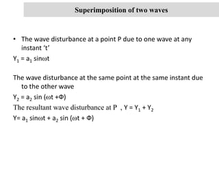 Wave Optics-Interference.pdf