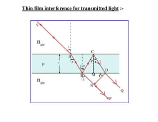 Wave Optics-Interference.pdf