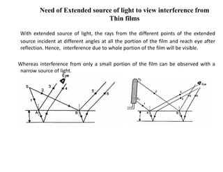 Wave Optics-Interference.pdf