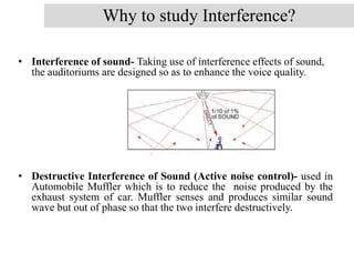 Wave Optics-Interference.pdf