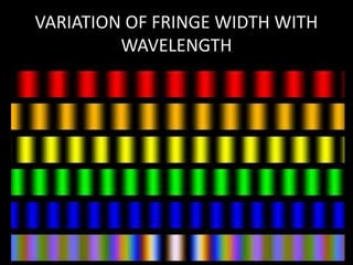 WAVE OPTICS- YOUNG’S DOUBLE SLIT EXPERIMENT.pptx.pdf