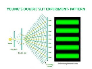 WAVE OPTICS- YOUNG’S DOUBLE SLIT EXPERIMENT.pptx.pdf