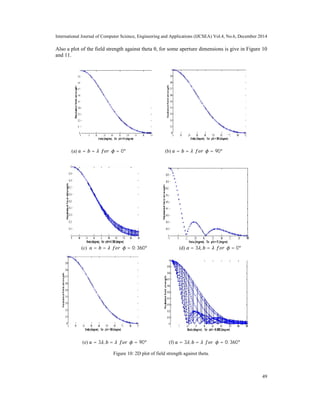 Wave optics analysis of camera image | PDF | 3-D Graphics | Computer ...
