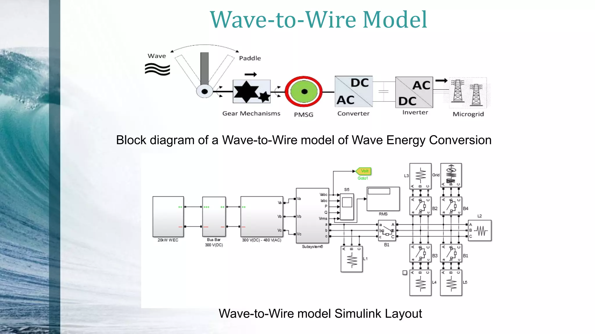 A wave-to-wire model of ocean wave energy conversion system using ...