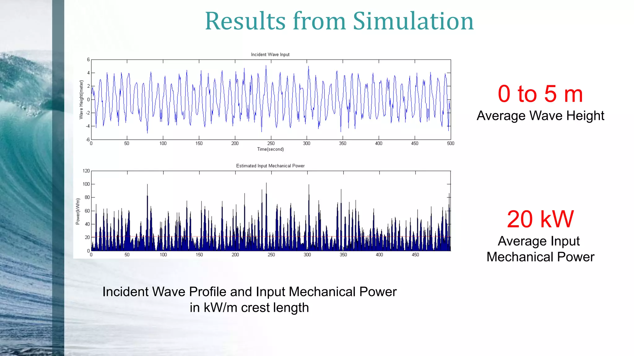 A Wave To Wire Model Of Ocean Wave Energy Conversion System Using Matlabsimulink Platform Ppsx