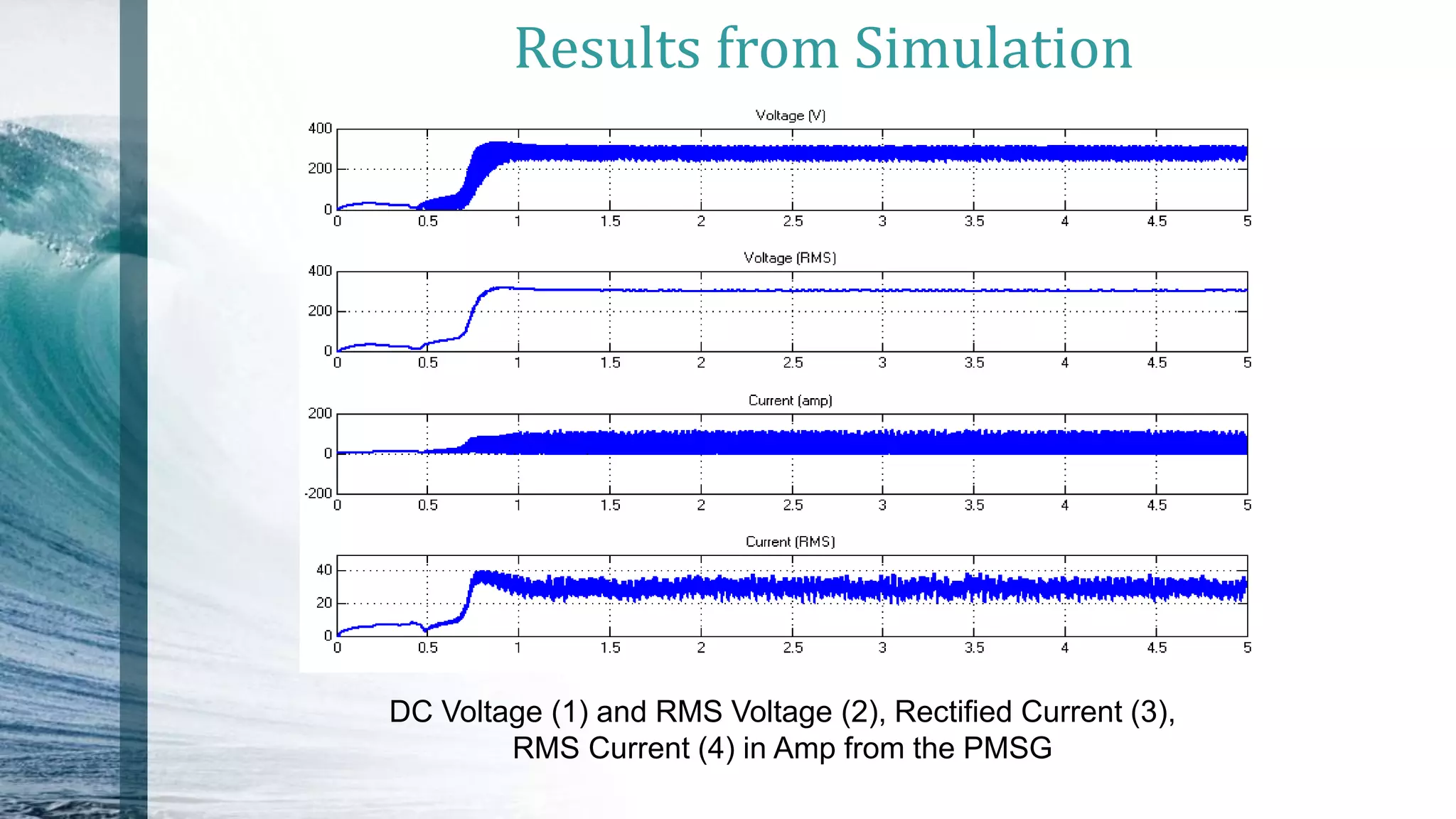 A Wave To Wire Model Of Ocean Wave Energy Conversion System Using Matlabsimulink Platform Ppsx