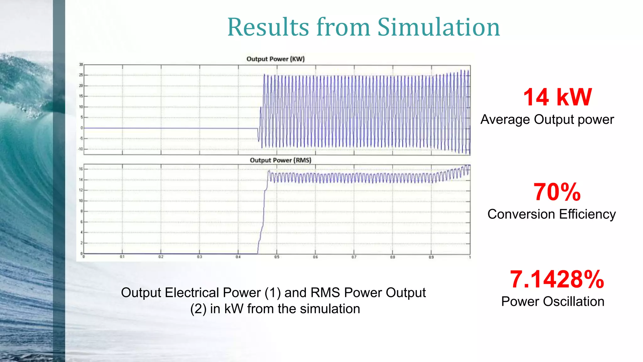 A Wave To Wire Model Of Ocean Wave Energy Conversion System Using Matlabsimulink Platform Ppsx