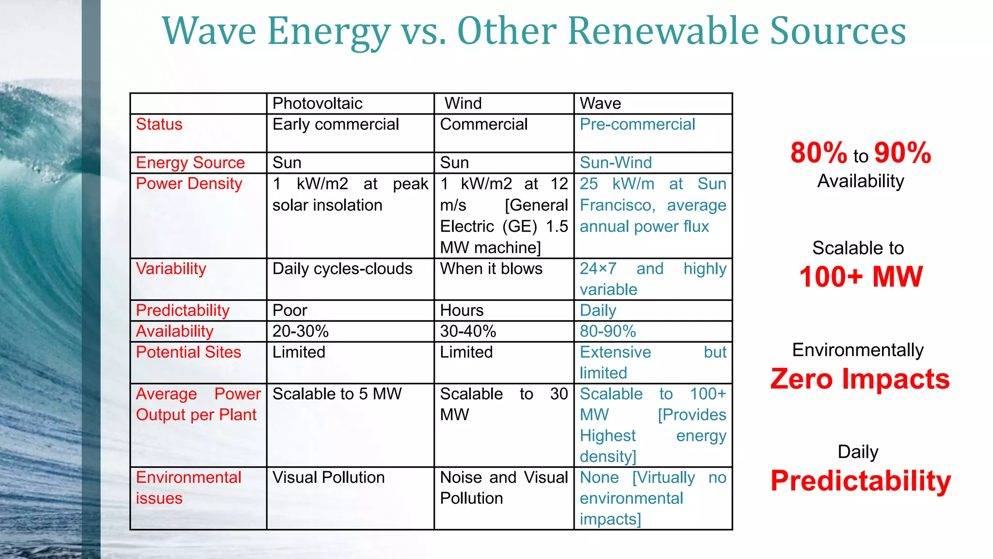 A wave-to-wire model of ocean wave energy conversion system using ...