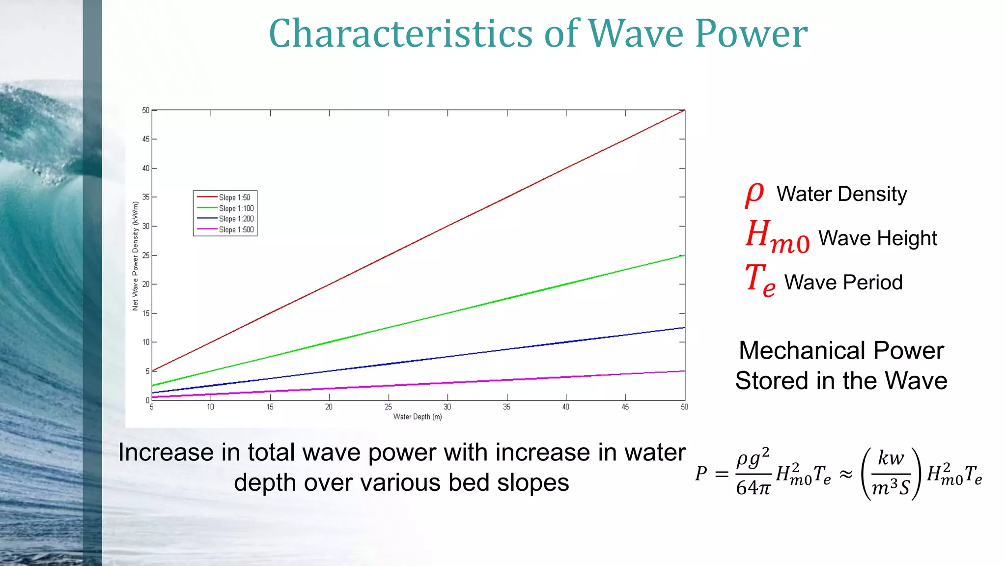 A wave-to-wire model of ocean wave energy conversion system using ...