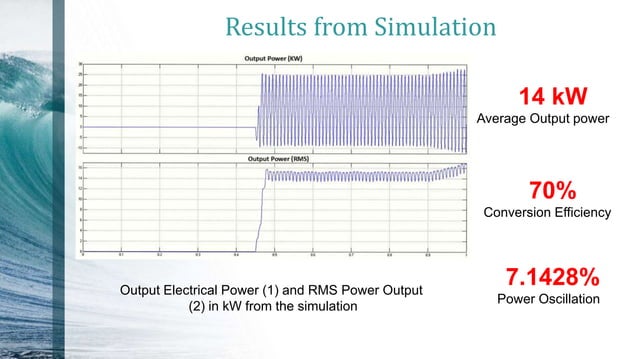 A wave-to-wire model of ocean wave energy conversion system using MATLAB/Simulink platform | PPT ...