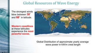 A wave-to-wire model of ocean wave energy conversion system using ...