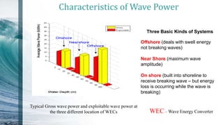 A wave-to-wire model of ocean wave energy conversion system using ...