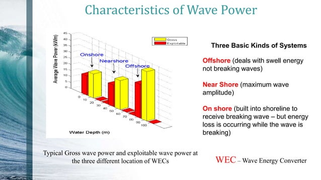 A wave-to-wire model of ocean wave energy conversion system using MATLAB/Simulink platform | PPSX