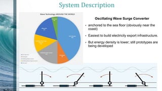 A wave-to-wire model of ocean wave energy conversion system using MATLAB/Simulink platform | PPSX