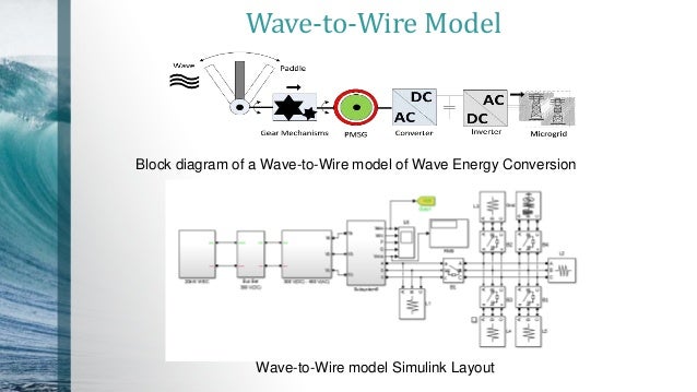 A Wave To Wire Model Of Ocean Wave Energy Conversion System Using Mat
