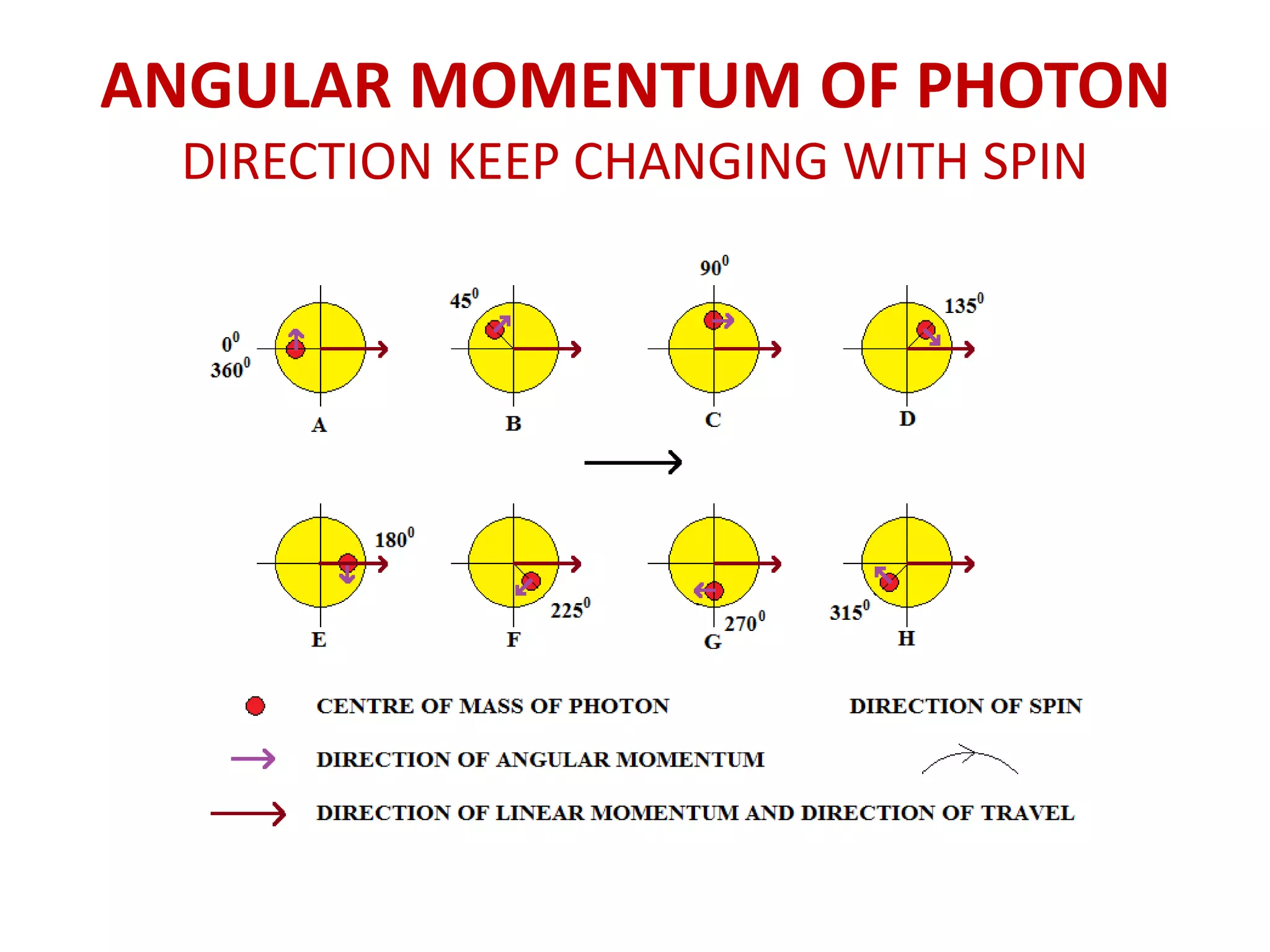 Explanation Of Wave Particle Duality And Interference Ppt