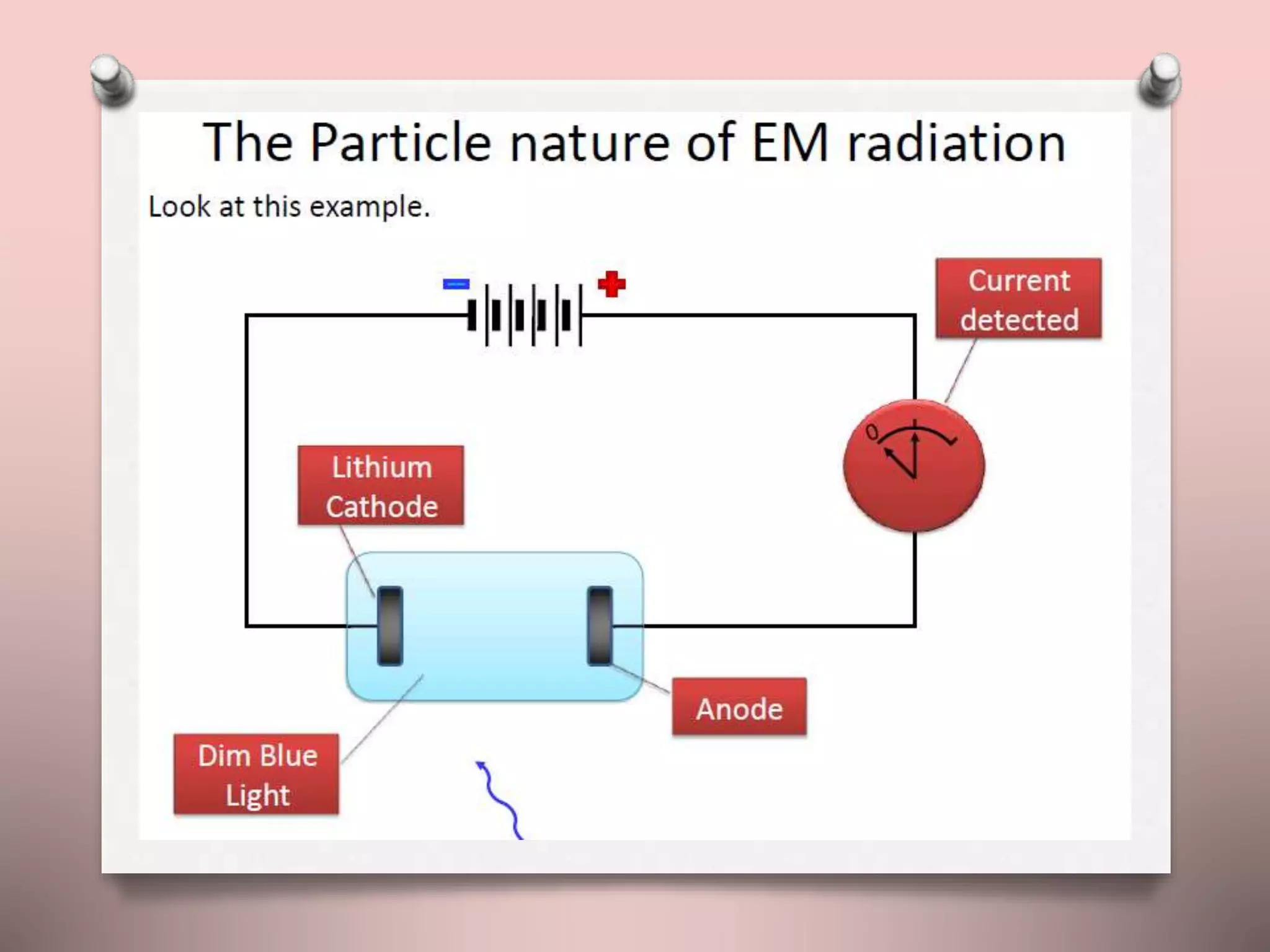 Wave Particle Duality Pptx Physics Science
