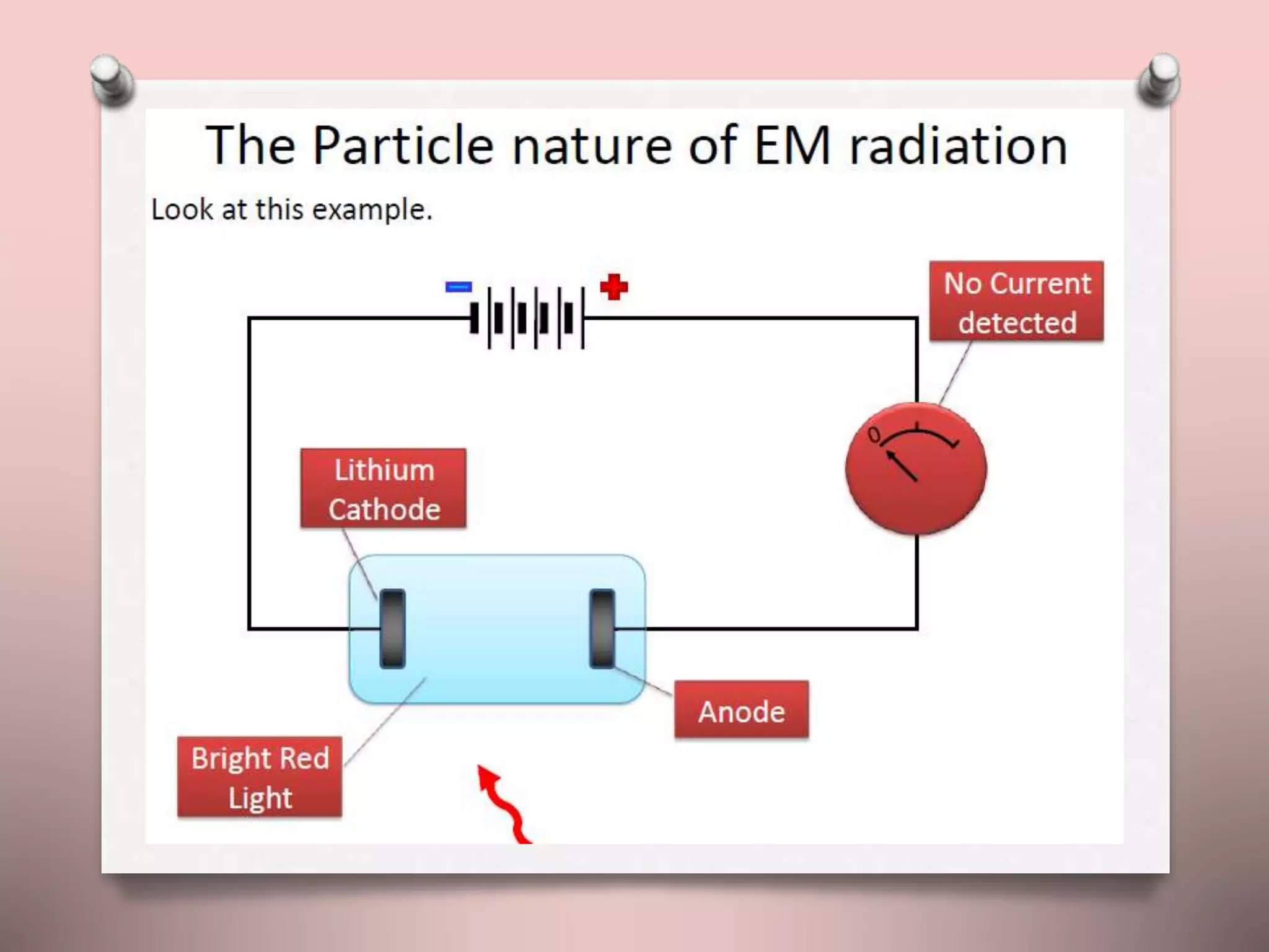 Wave Particle Duality Pptx Physics Science