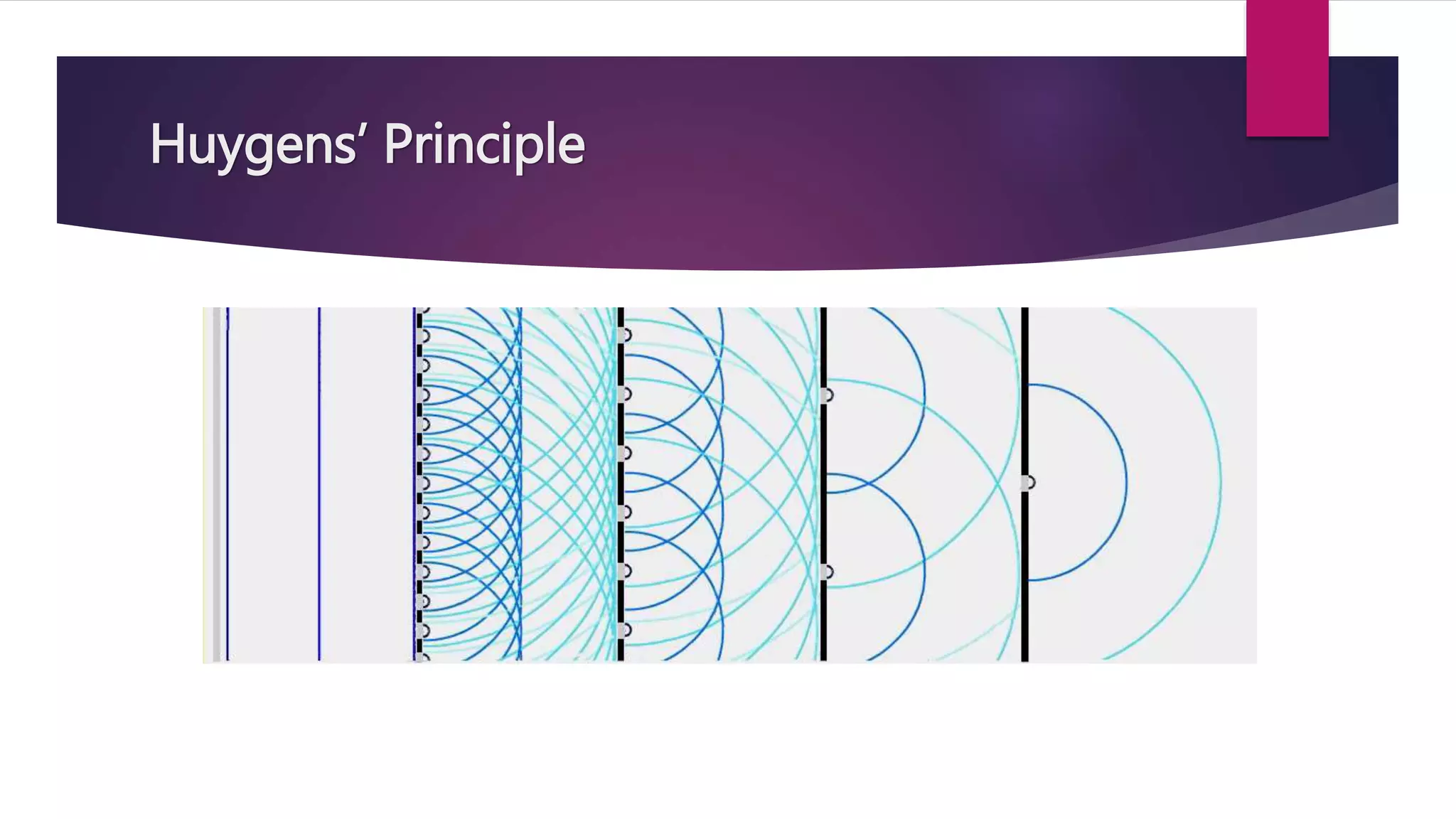 Wave particle duality of light- A changing Notion in Science | PPTX