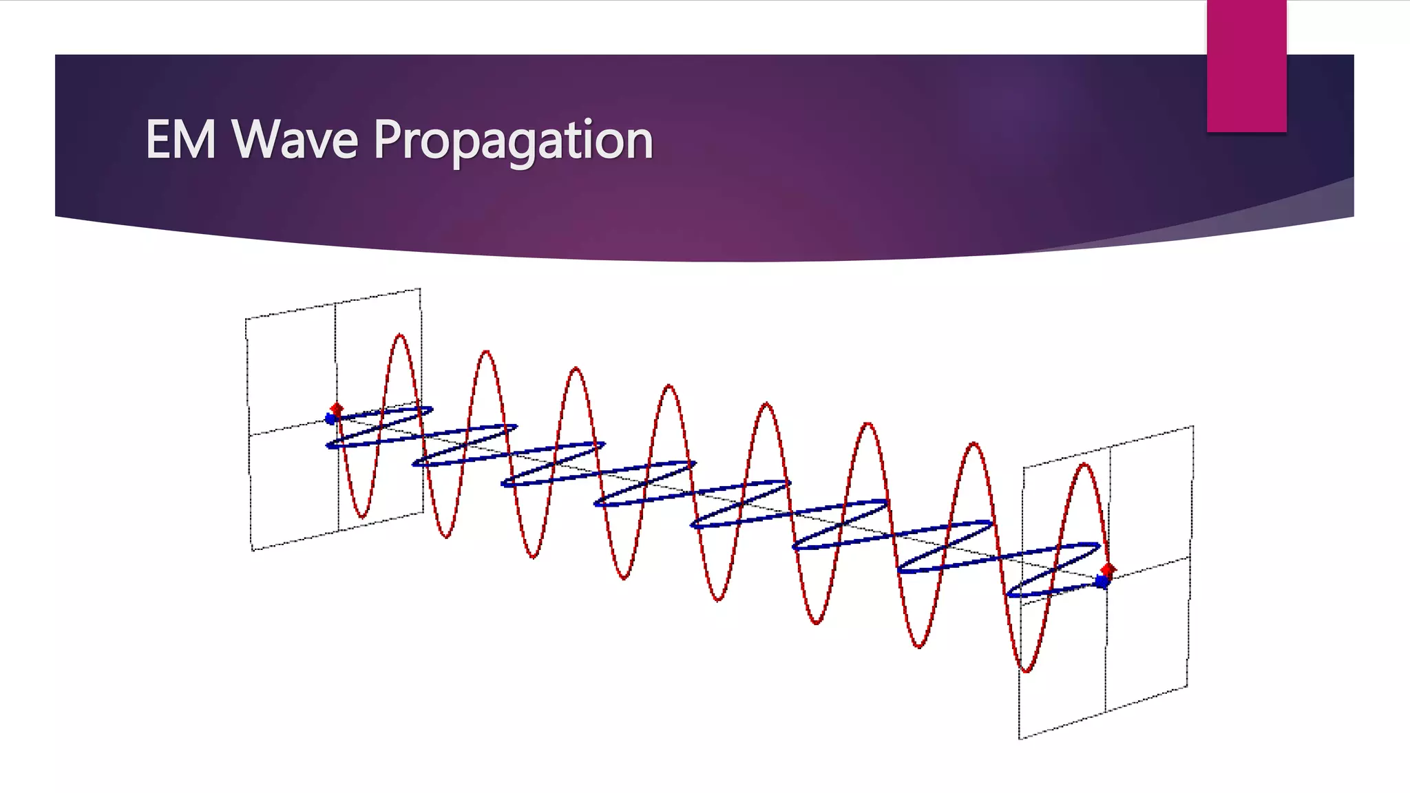 Wave particle duality of light- A changing Notion in Science | PPTX