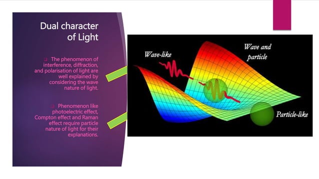 Wave particle duality of light- A changing Notion in Science | PPTX ...