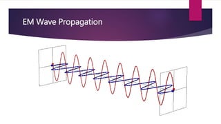 Wave particle duality of light- A changing Notion in Science | PPTX