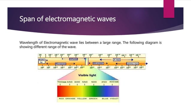 Wave particle duality of light- A changing Notion in Science | PPTX ...