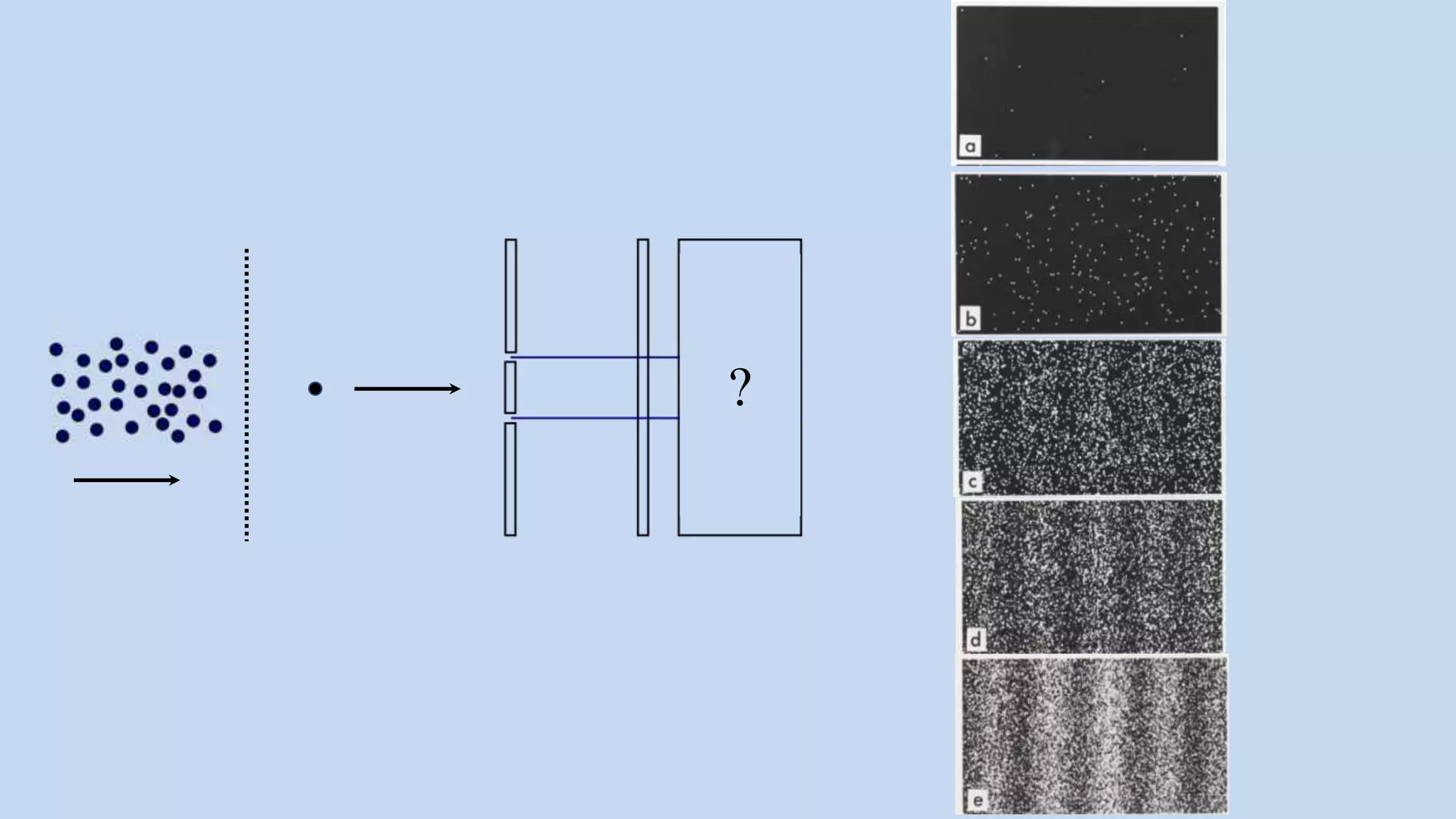 The wave-particle duality and the double slit experiment | PPTX