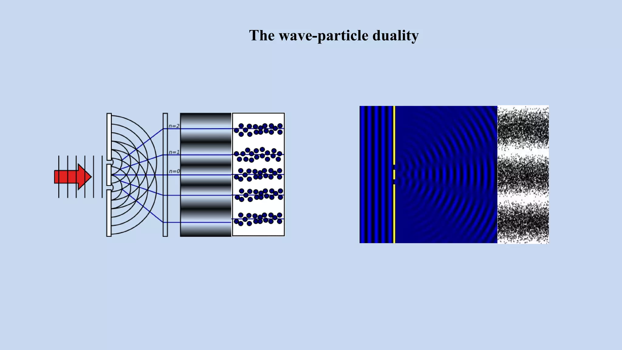 The wave-particle duality and the double slit experiment | PPTX