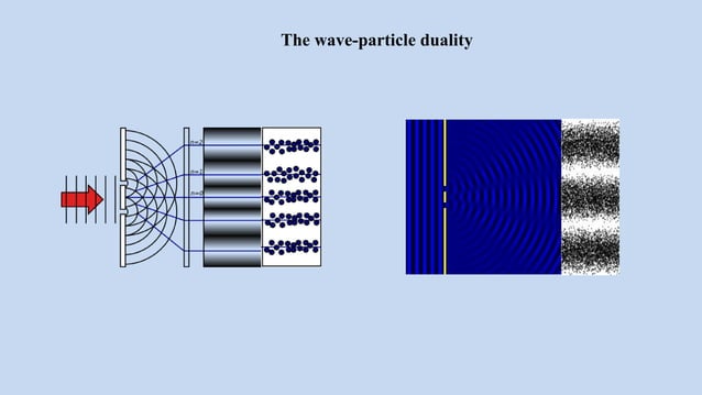 The wave-particle duality and the double slit experiment | PPTX