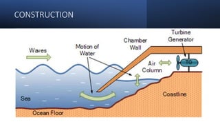 Wave power and its classification | PPT