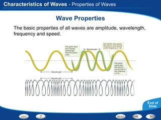 Wave powerpoint.ppt