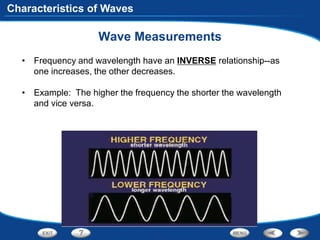Wave powerpoint.ppt