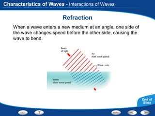 Wave powerpoint.ppt