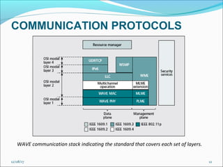 Wave ppt Wireless Access in Vehicular Environment | PPT