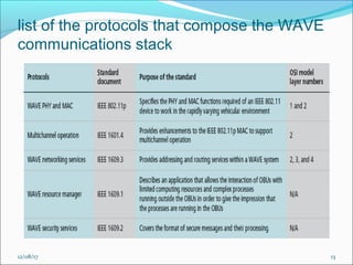Wave ppt Wireless Access in Vehicular Environment | PPT