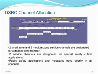 Wave ppt Wireless Access in Vehicular Environment | PPT