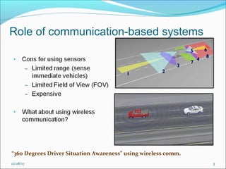 Wave ppt Wireless Access in Vehicular Environment | PPT