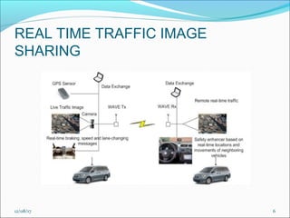 Wave ppt Wireless Access in Vehicular Environment | PPT